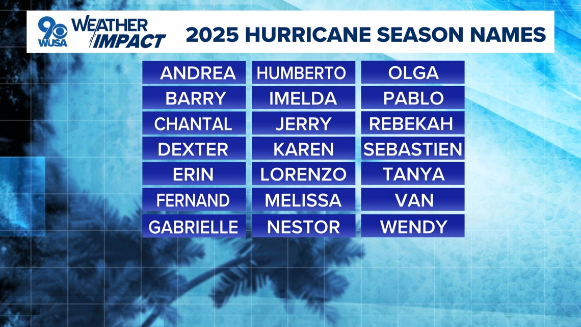 What are the hurricane names for the 2025 season? | wusa9.com