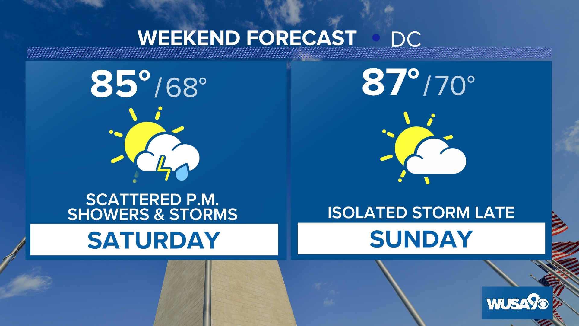 Washington, DC's Leading Local News: Weather, Traffic, Sports and more ...